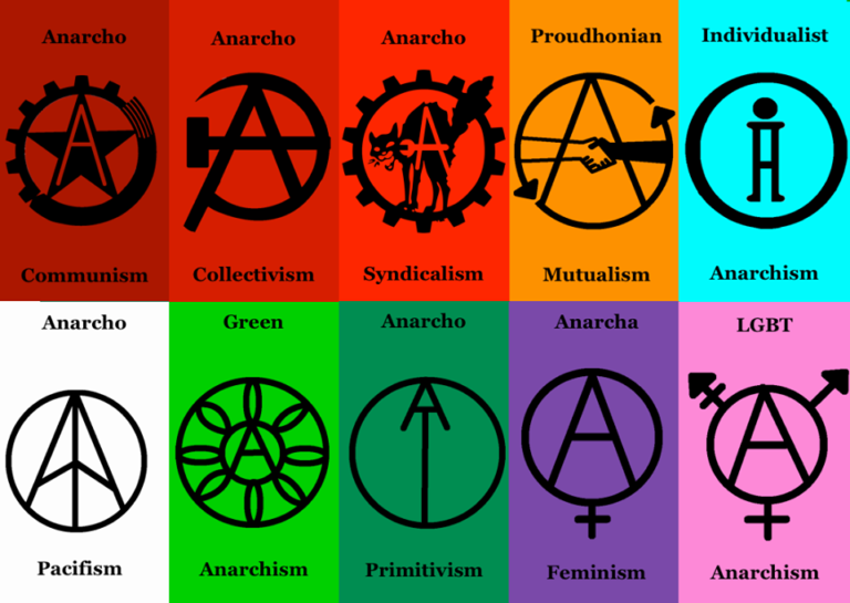 Foto símbolos antifascistas, LGTB, feministas y anarquistas - Kosmospolis